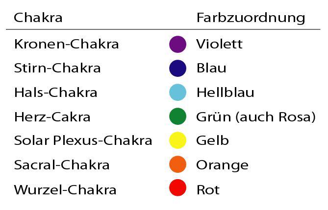 Reiki Einweihung, Ferneinweihung, Kundalini Reiki